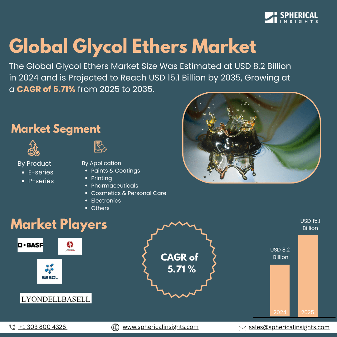 Glycol Ethers Market Size, Demand, Price Report 2035