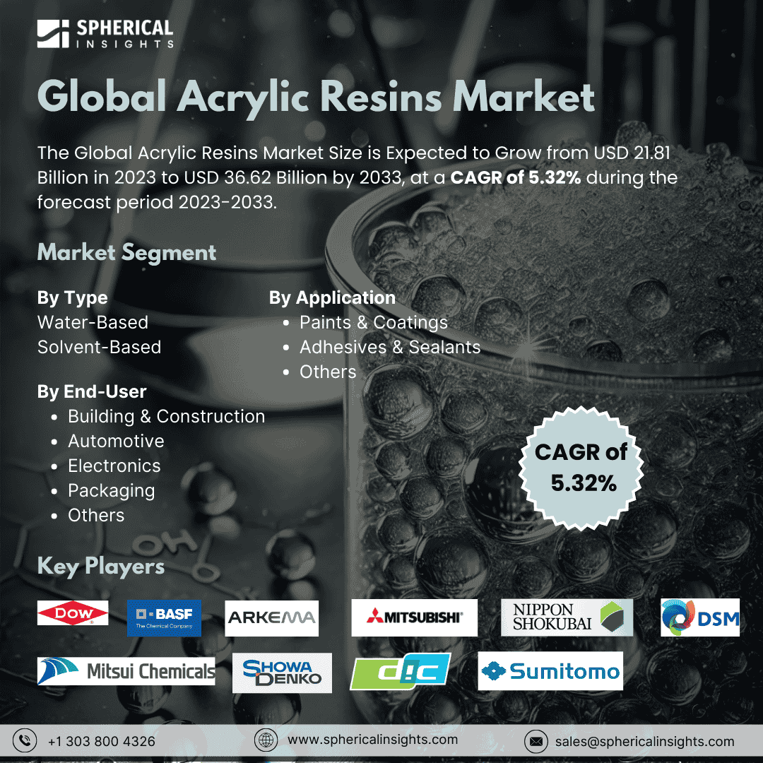 Acrylic Resins Market Size, Share, Growth and Forecast 2033