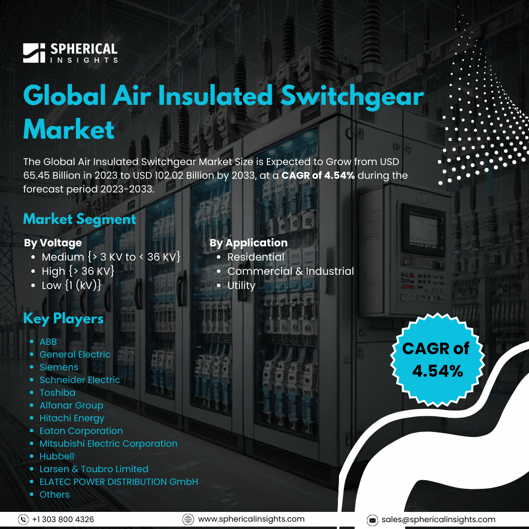 Air Insulated Switchgear Market Size, Share and Forecast 2033