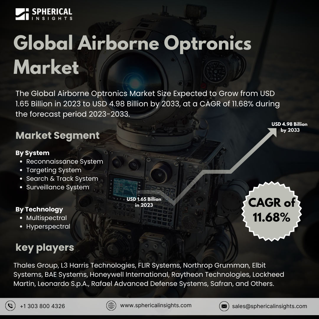 Airborne Optronics Market Size, Share, Trend and Forecast 2033