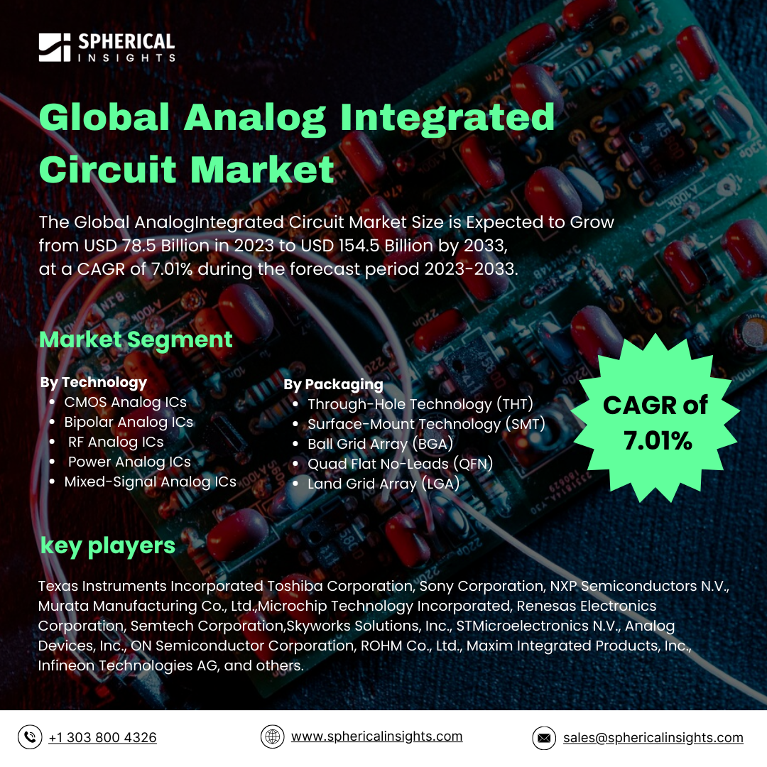 Analog Integrated Circuit Market Size, Share and Forecast 2033