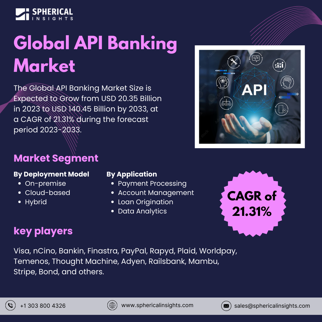 API Banking Market Size, Share, Growth and Forecast 2033