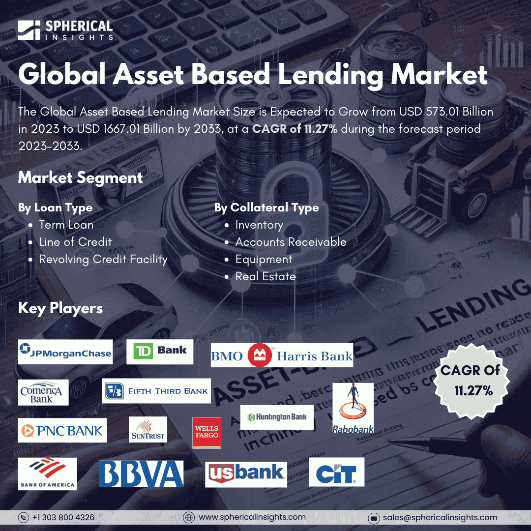 Asset Based Lending Market Size, Share and Forecast 2033
