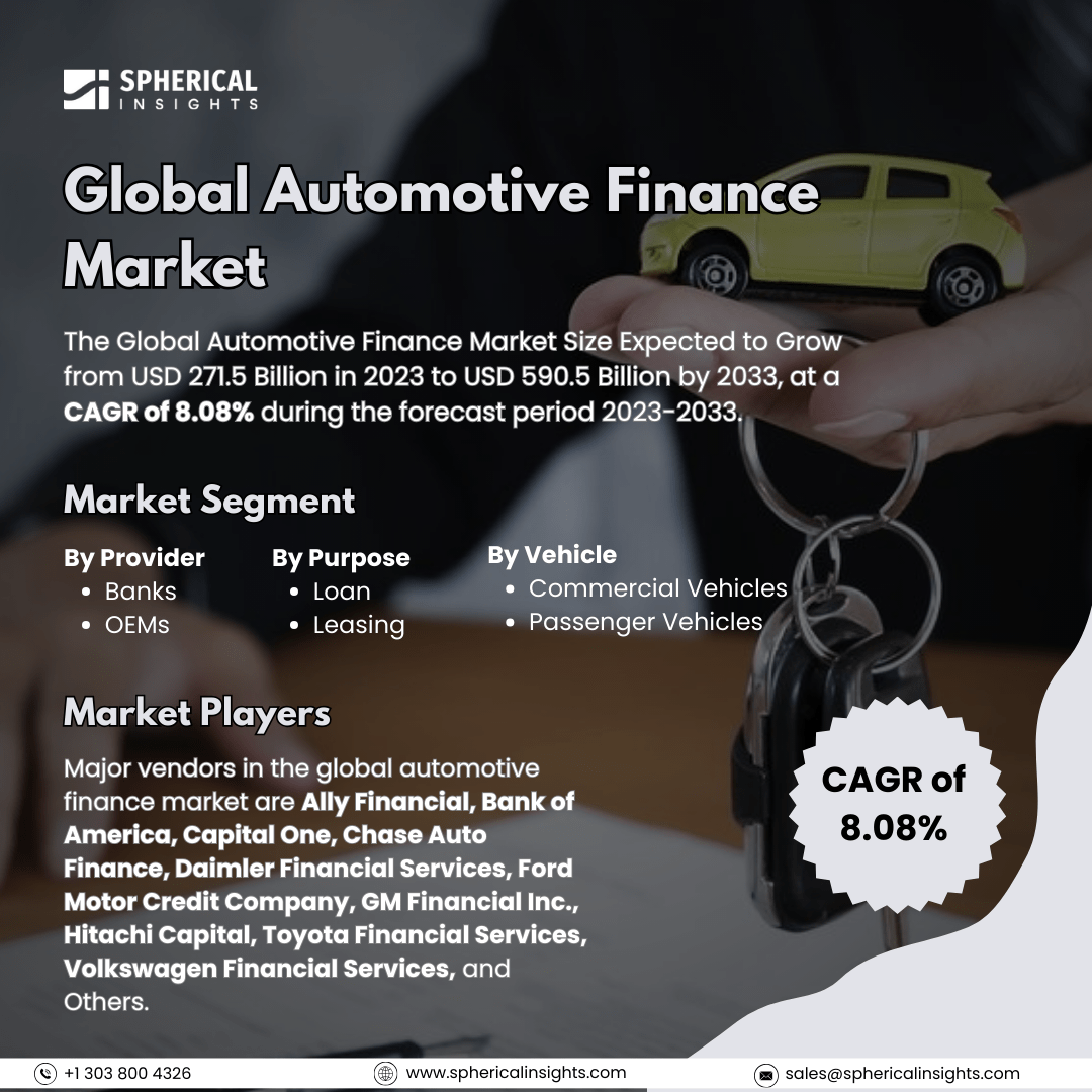 Automotive Finance Market Size, Share, Analysis, Forecast 2033