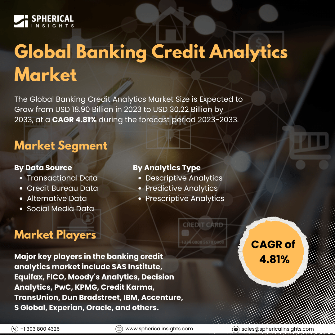 Banking Credit Analytics Market Size, Share and Forecast 2033