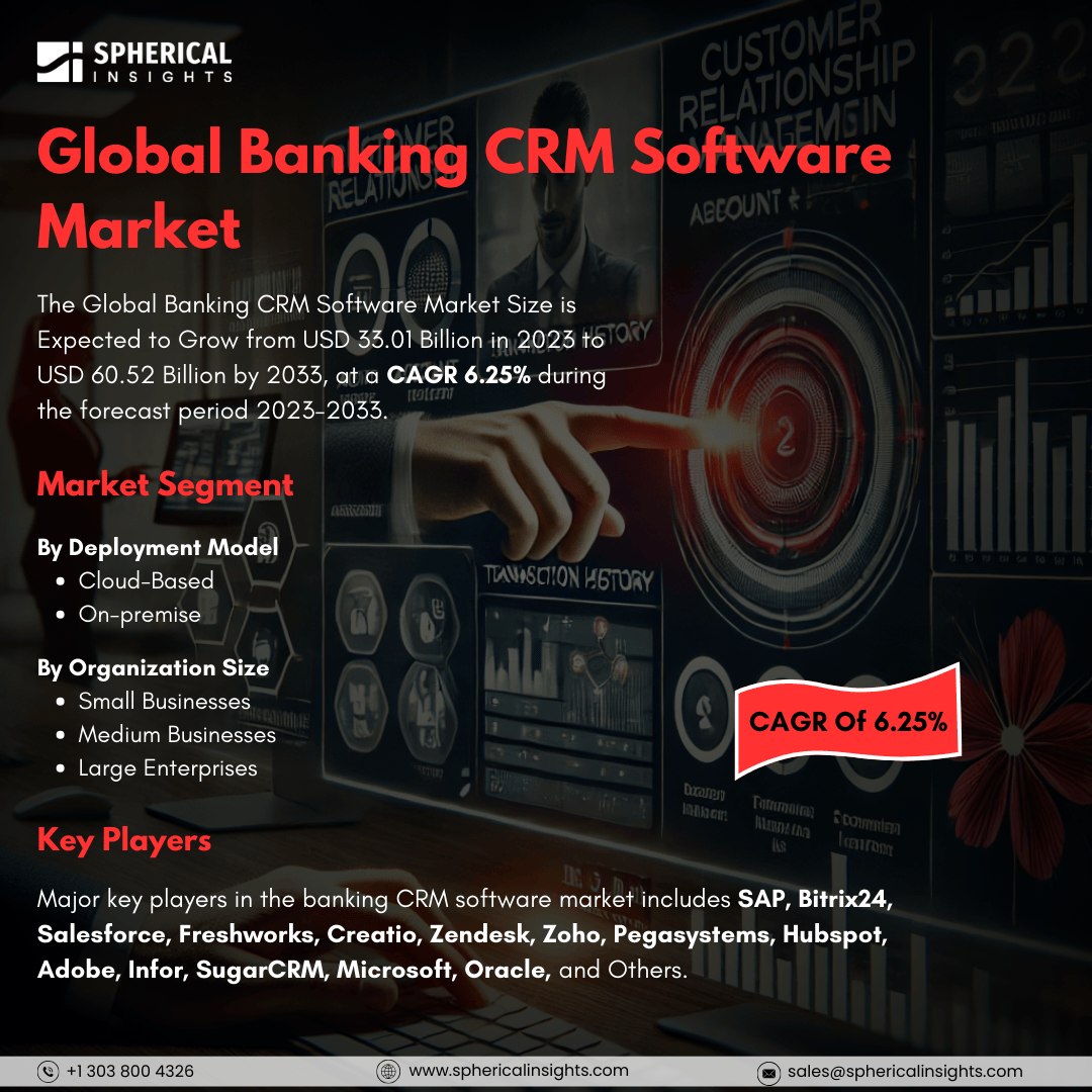 Banking CRM Software Market Size, Share, Demand, Insight 2033
