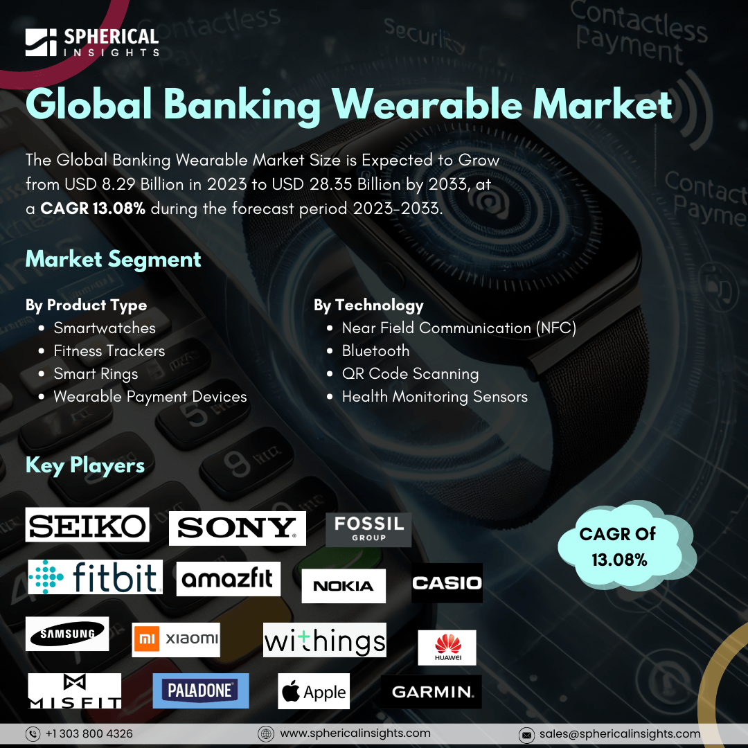 Banking Wearable Market Size, Share, Growth and Forecast 2033