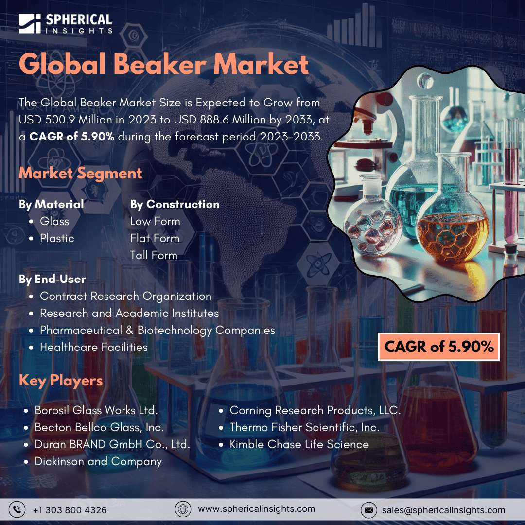 Beaker Market Size, Share, Growth, Analysis and Forecast 2033