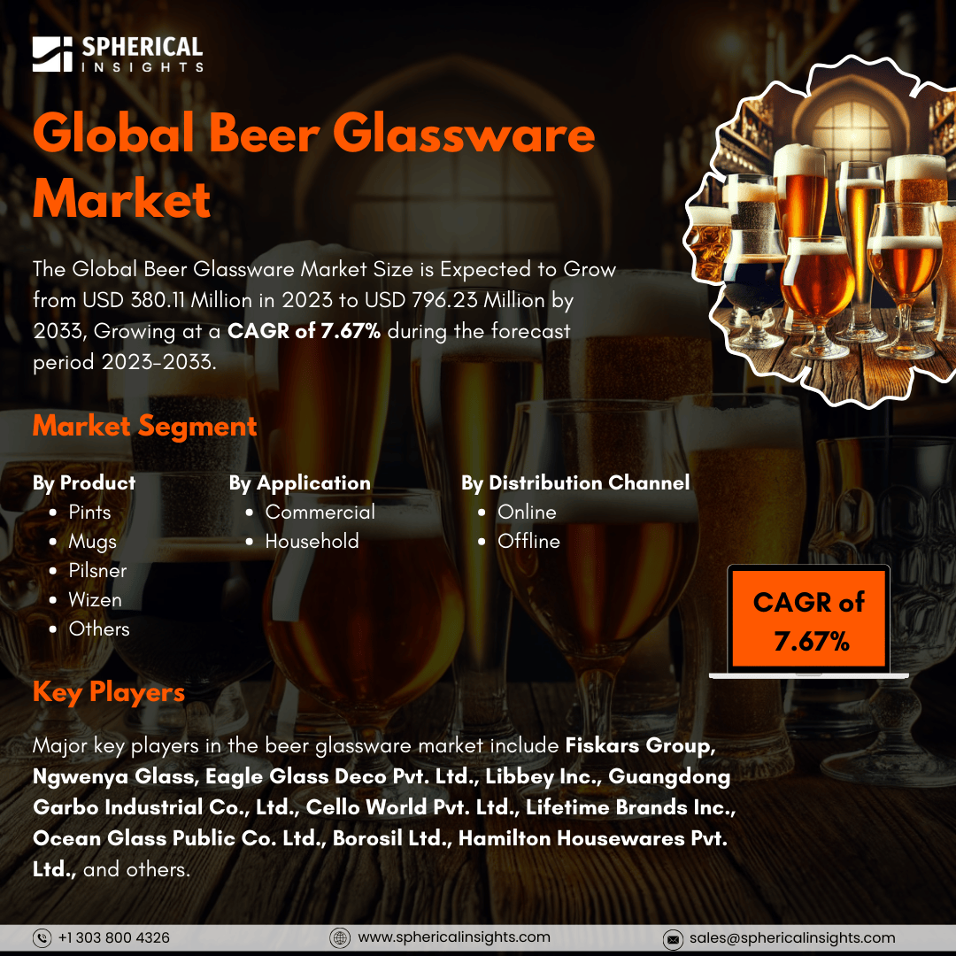 Beer Glassware Market Size, Share, Growth and Forecast 2033