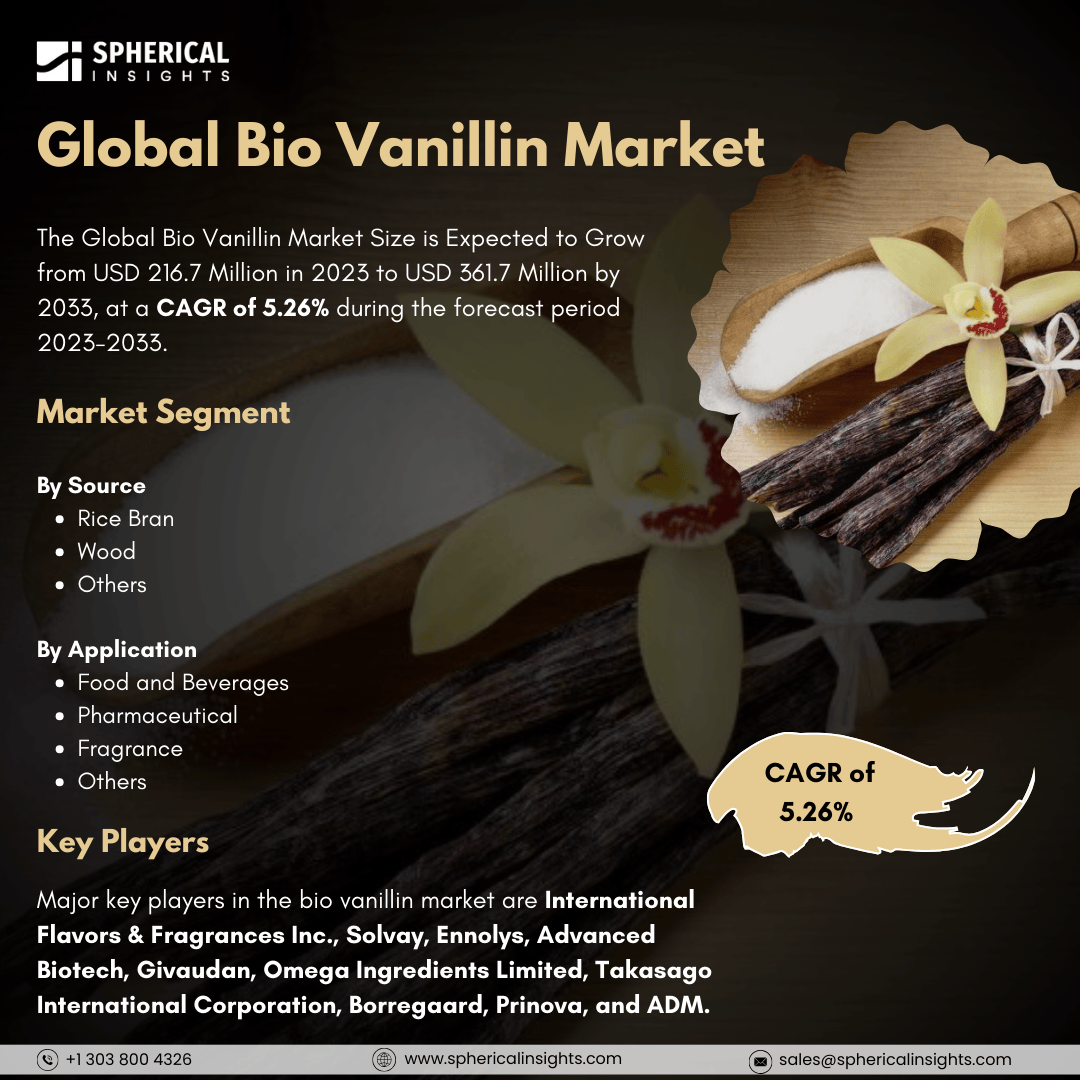 Bio Vanillin Market Size, Share, Growth , Trends, Forecast 2033
