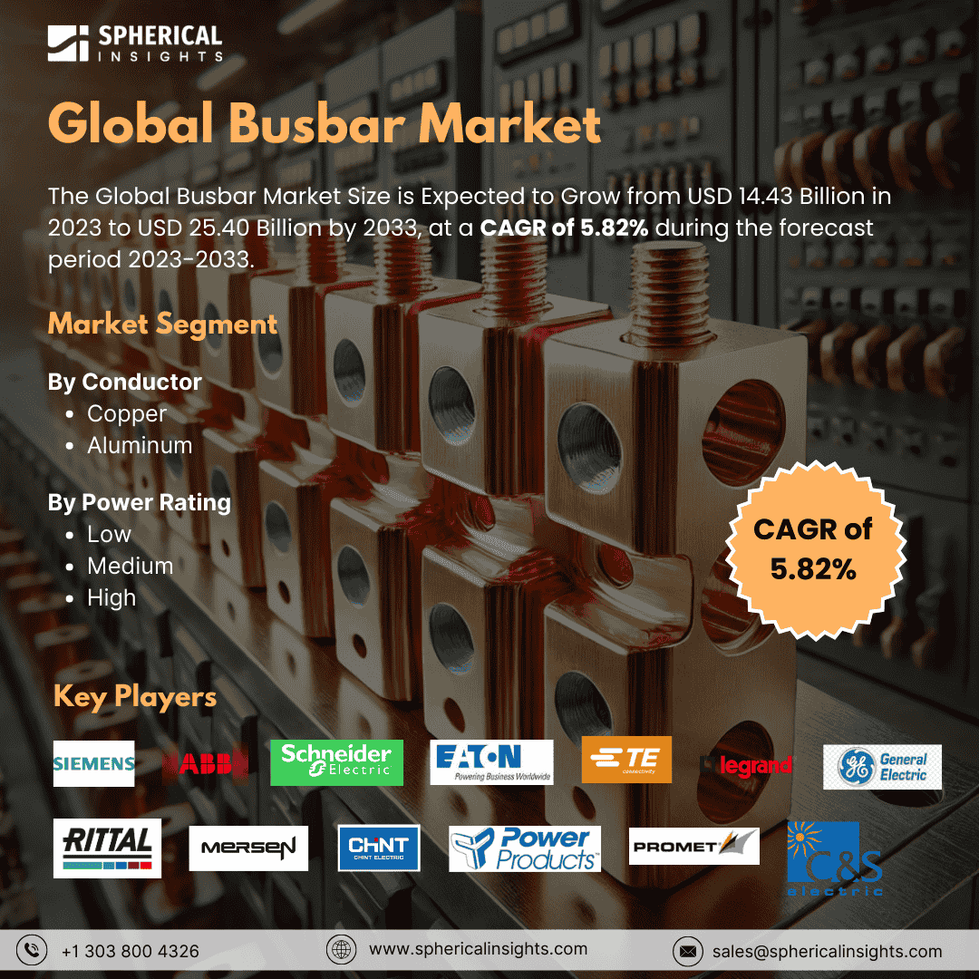 Busbar Market Size, Share, analysis, Trends and Forecast 2033