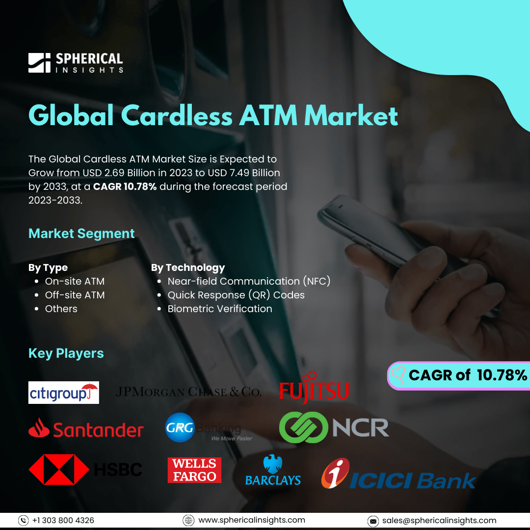 Cardless ATM Market Size, Share, Trends, Growth, Forecast 2033