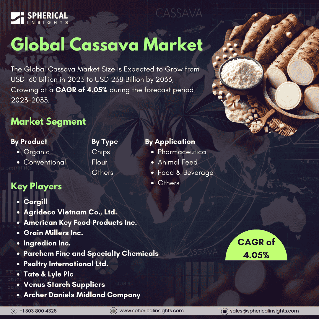 Cassava Market Size, Share, Analysis, Trends and Forecast 2033