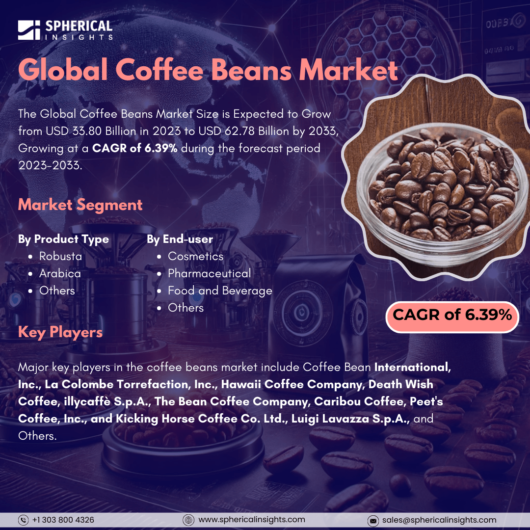 Coffee Beans Market Size, Share, Analysis and Forecast 2033