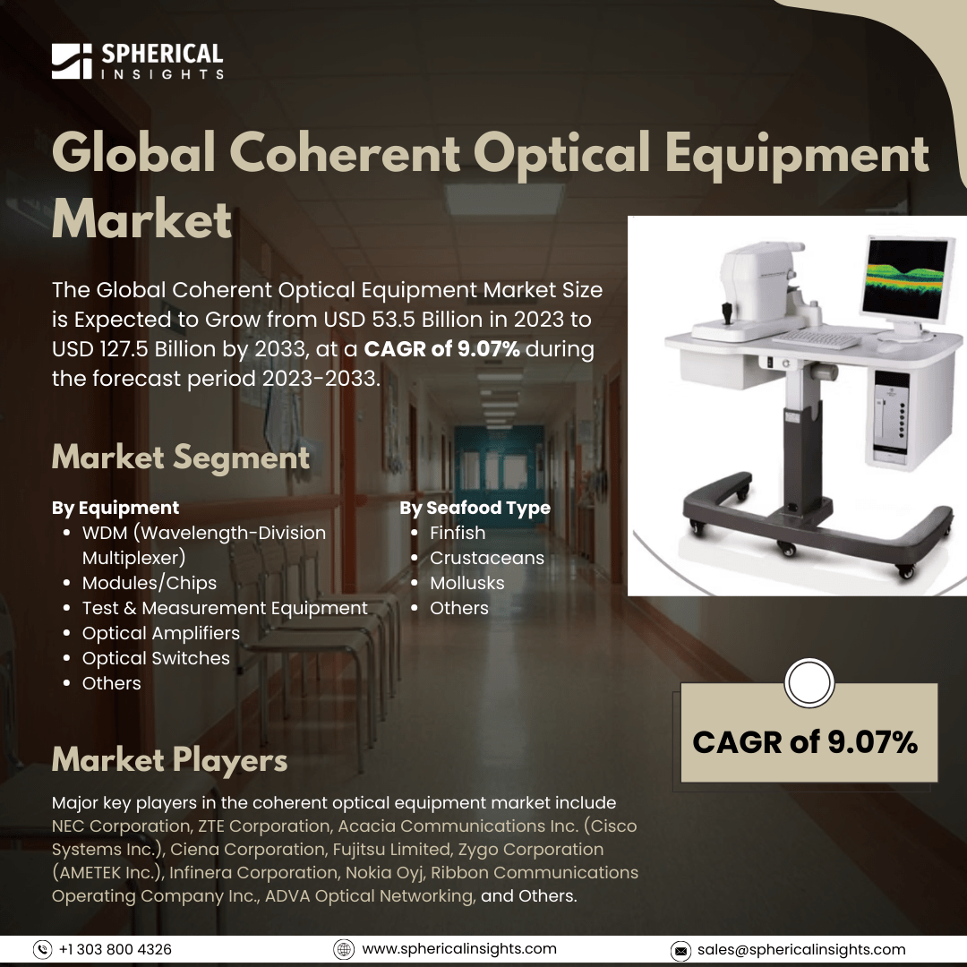 Coherent Optical Equipment Market Size, Share and Insight 2033