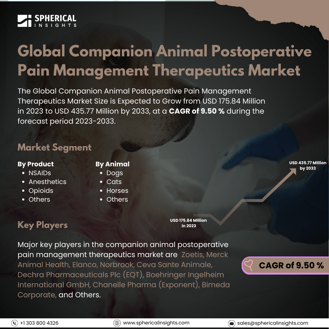 Companion Animal Postoperative Pain Management Therapeutics Market