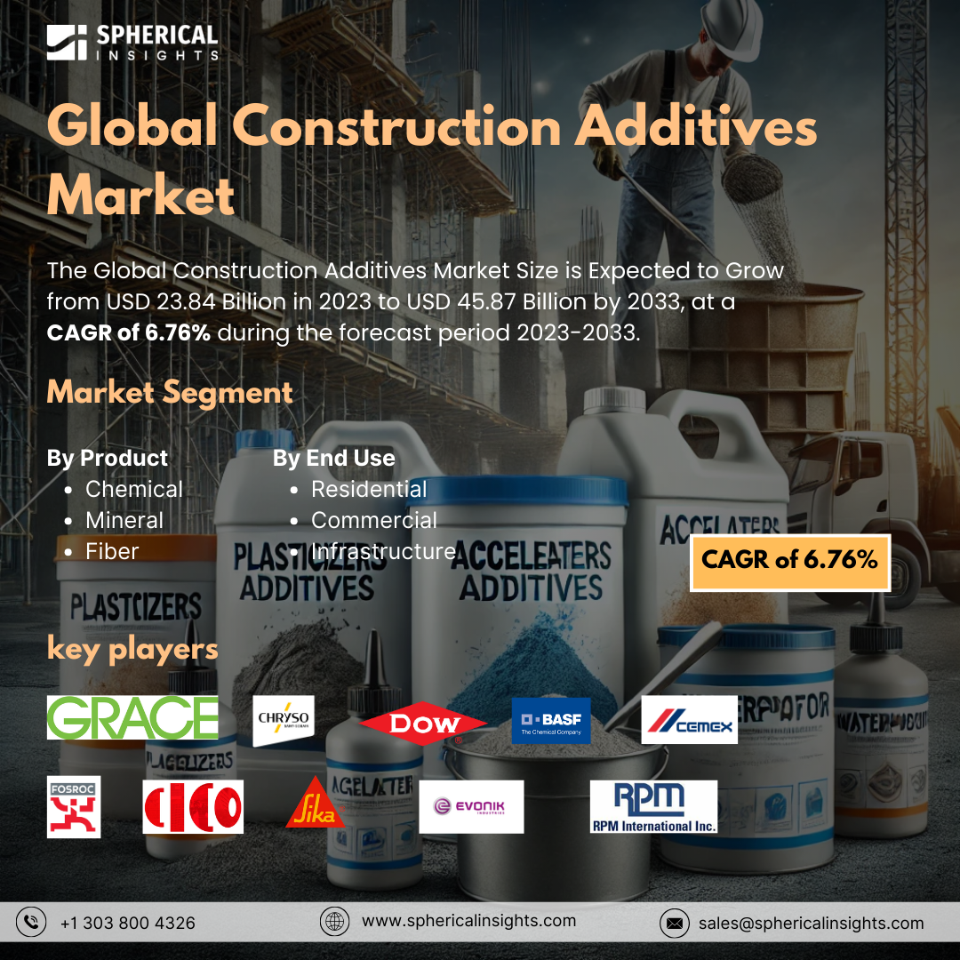 Construction Additives Market Size, Share, Trend, Forecast 2033