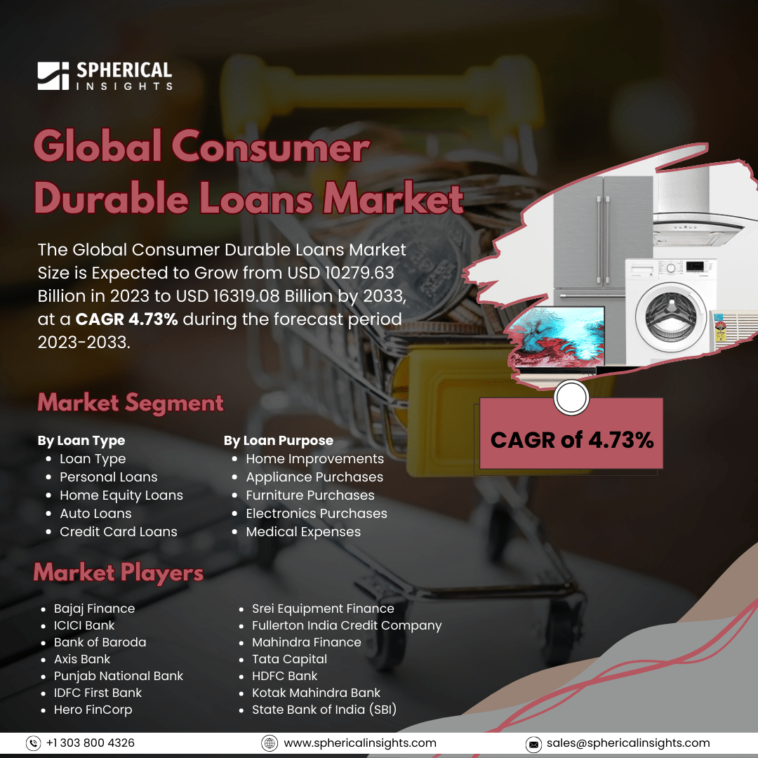 Consumer Durable Loans Market Size, Share and Forecast 2033