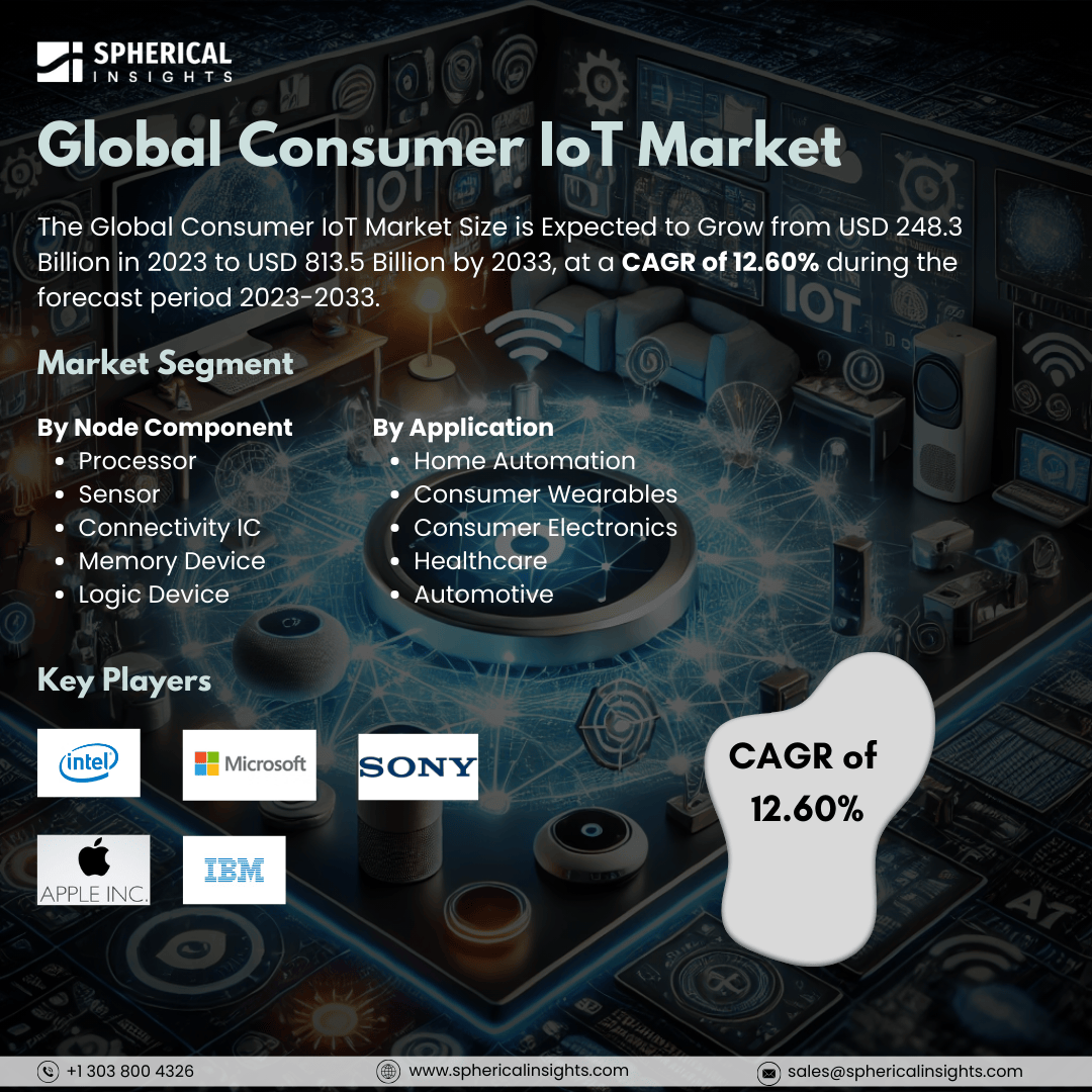 Consumer IoT Market Size, Share, Trends and Insight 2033