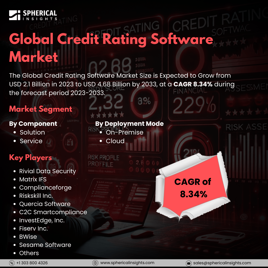 Our Insights | Market Report | Spherical Insights & Consulting