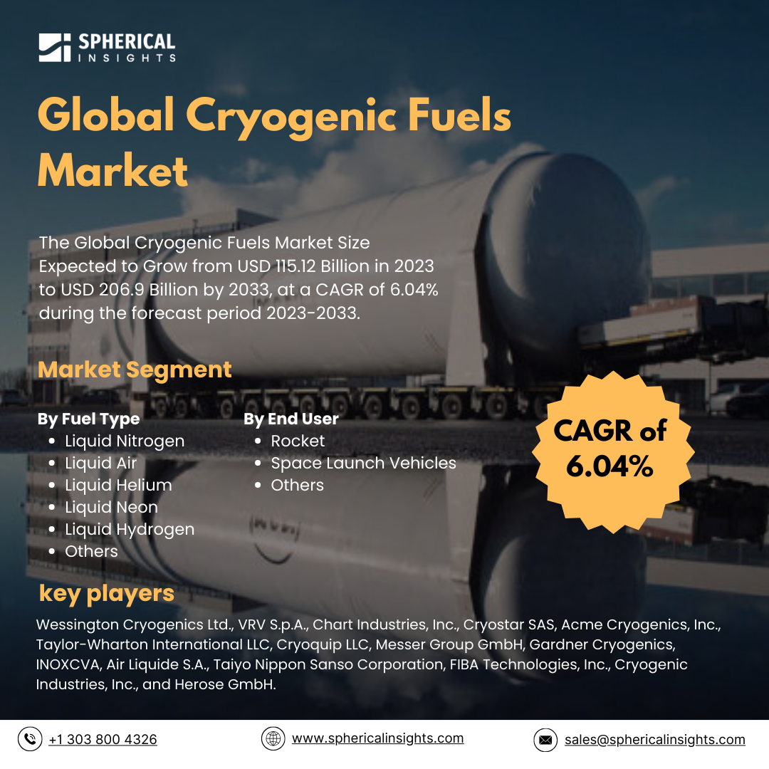 Cryogenic Fuels Market Size, Share, Growth and Forecast 2033