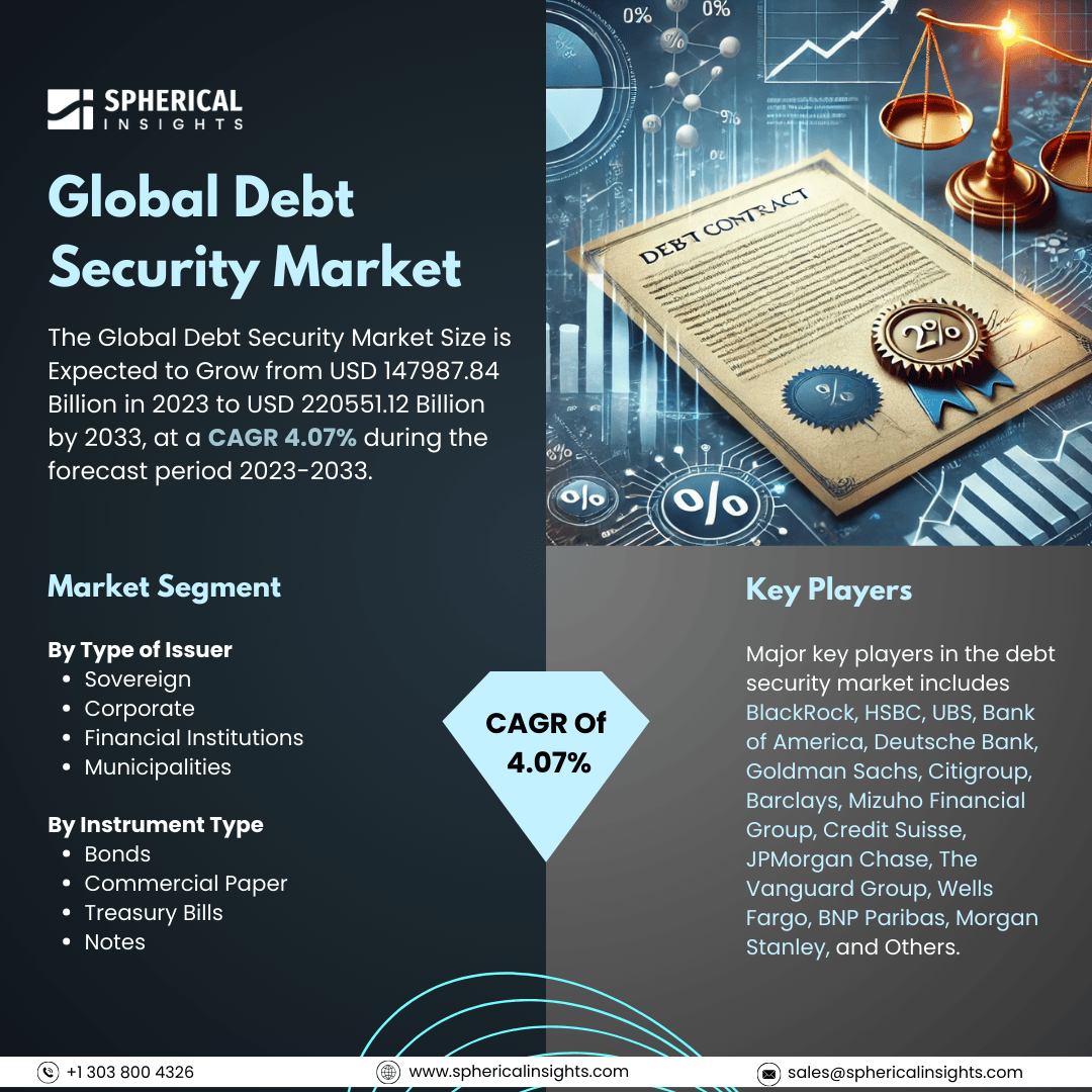 Debt Security Market Size, Share, Trends, Growth, Forecast 2033