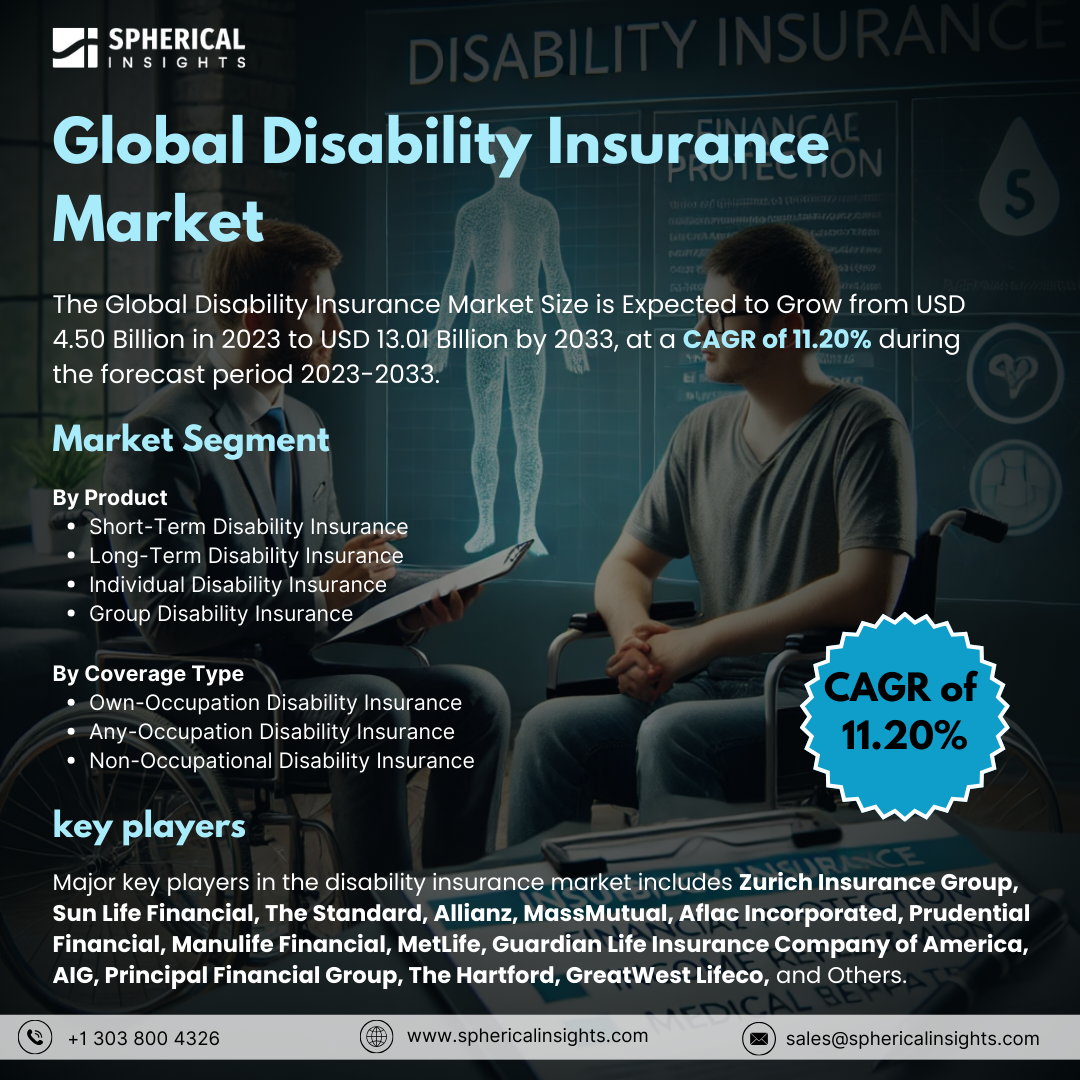 Disability Insurance Market Size, Share, Trend and Forecast 2033