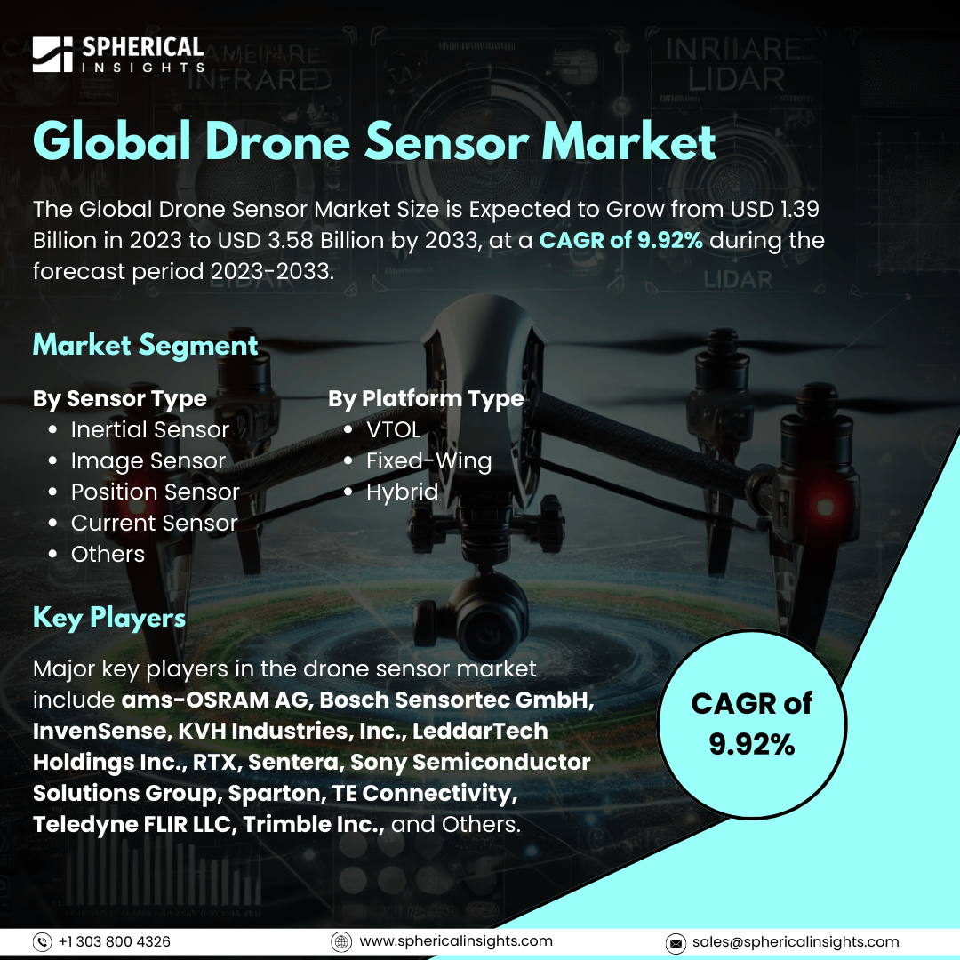 Drone Sensor Market Size, Share, Trends, Analysis, Forecast 2033