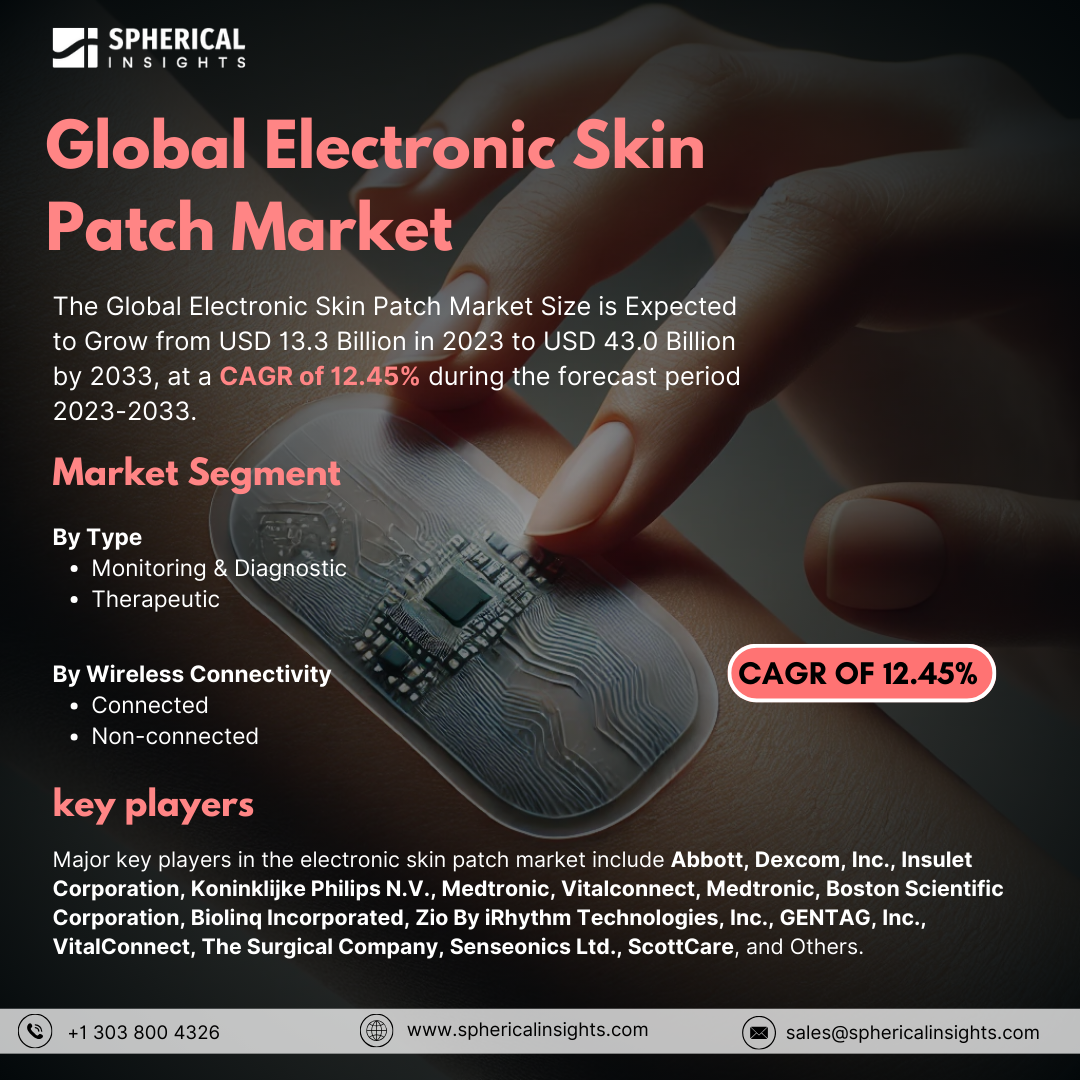 Electronic Skin Patch Market Size, Share, Insight | Forecast 2033
