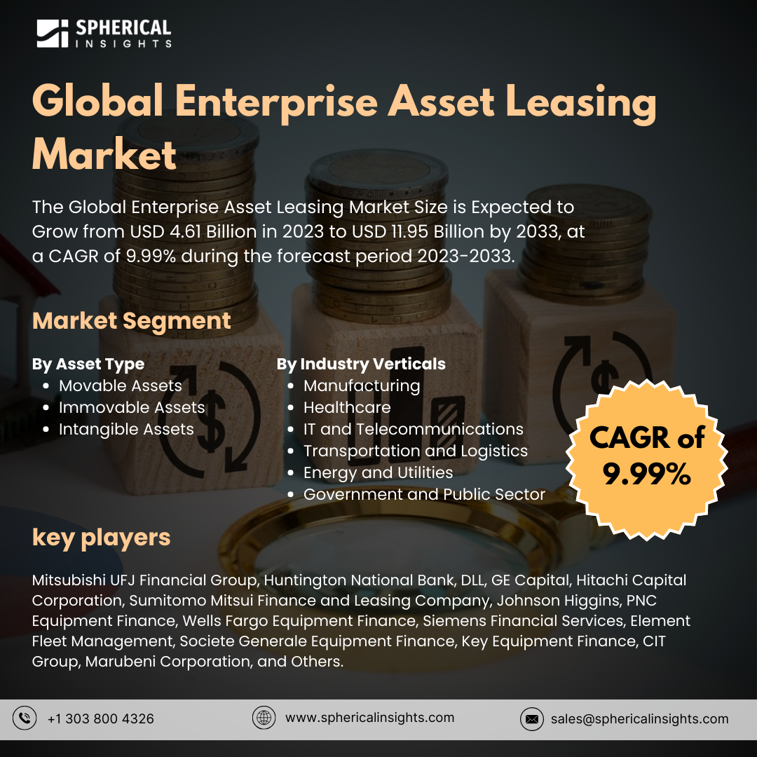 Enterprise Asset Leasing Market Size, Share and Forecast 2033