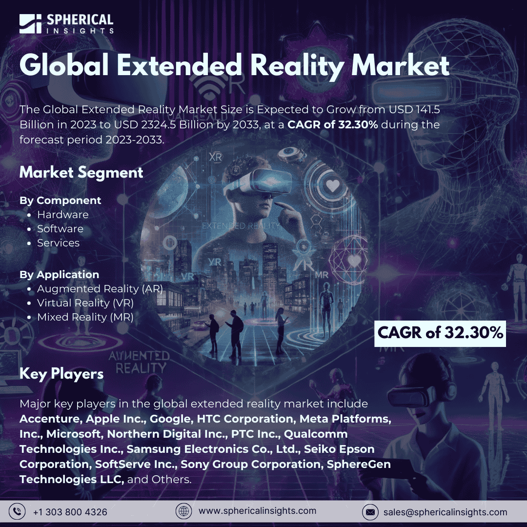 Extended Reality Market Size, Share, Analysis and Insight 2033