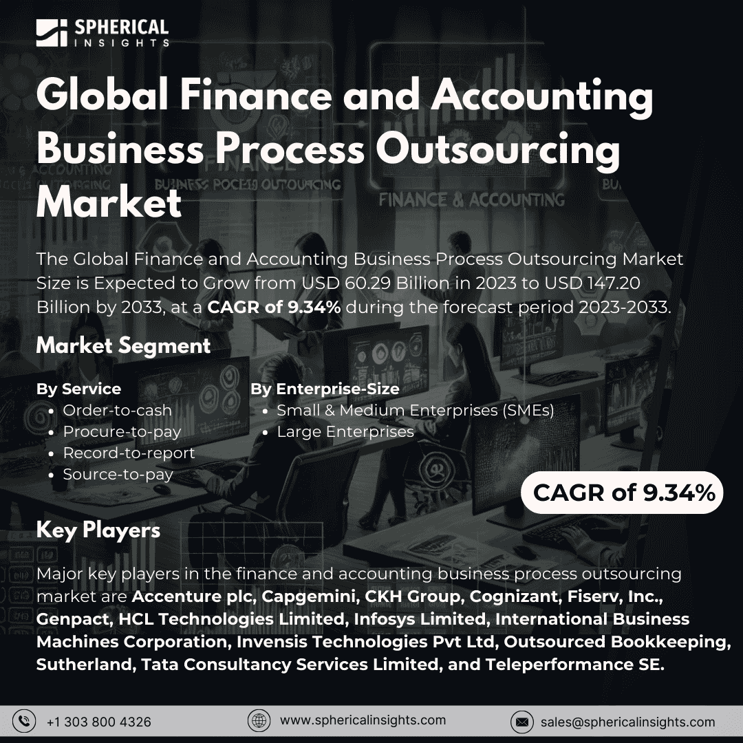 Finance and Accounting Business Process Outsourcing Market Size