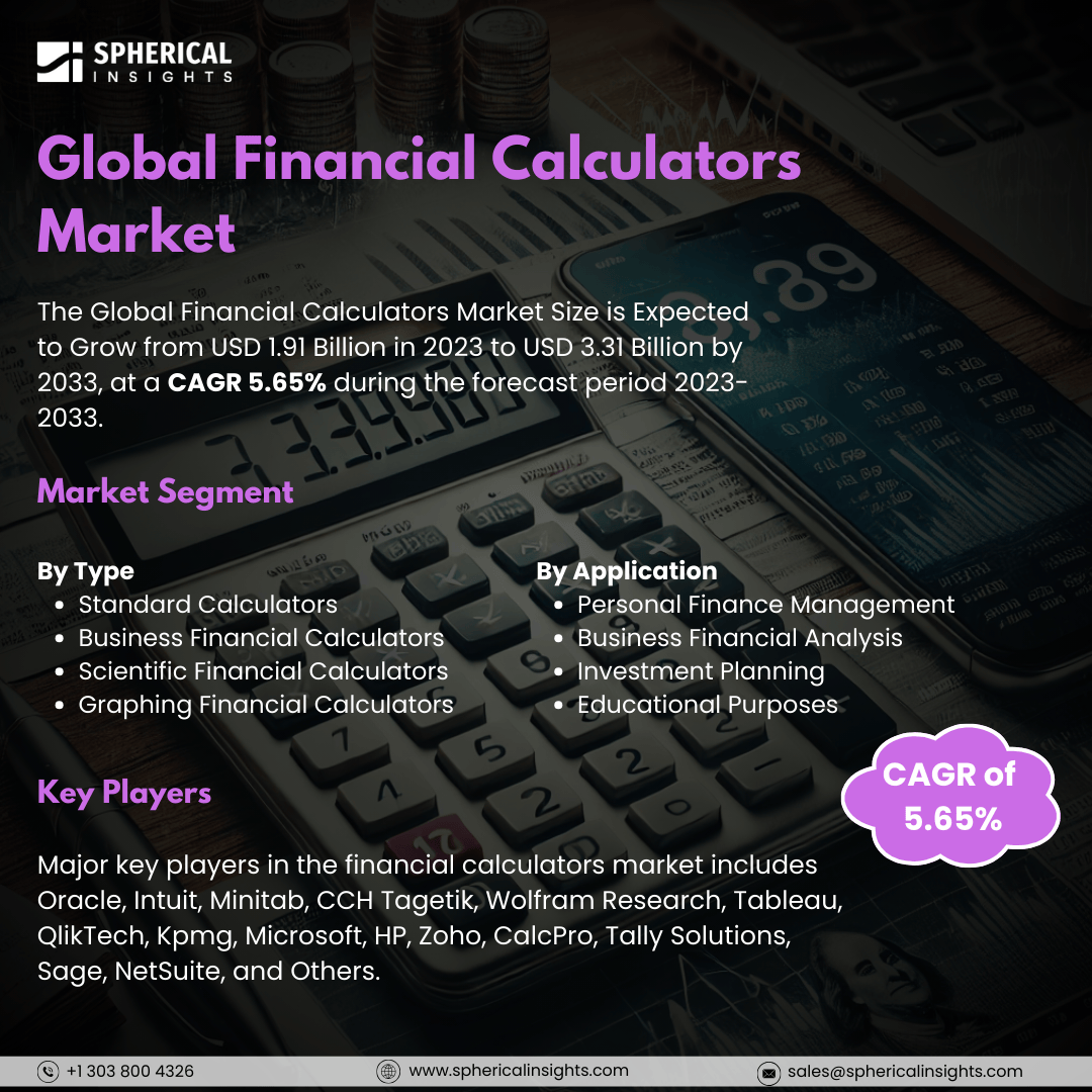 Financial Calculators Market Size, Share, Trends, Forecast 2033