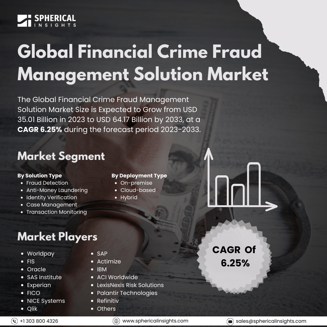 Financial Crime Fraud Management Solution Market Size, 2033