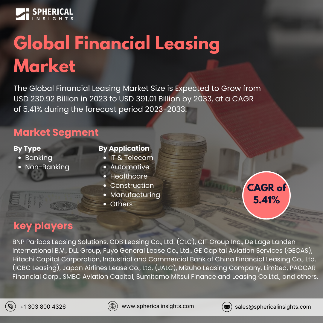 Financial Leasing Market Size, Share, Trend and Forecast 2033