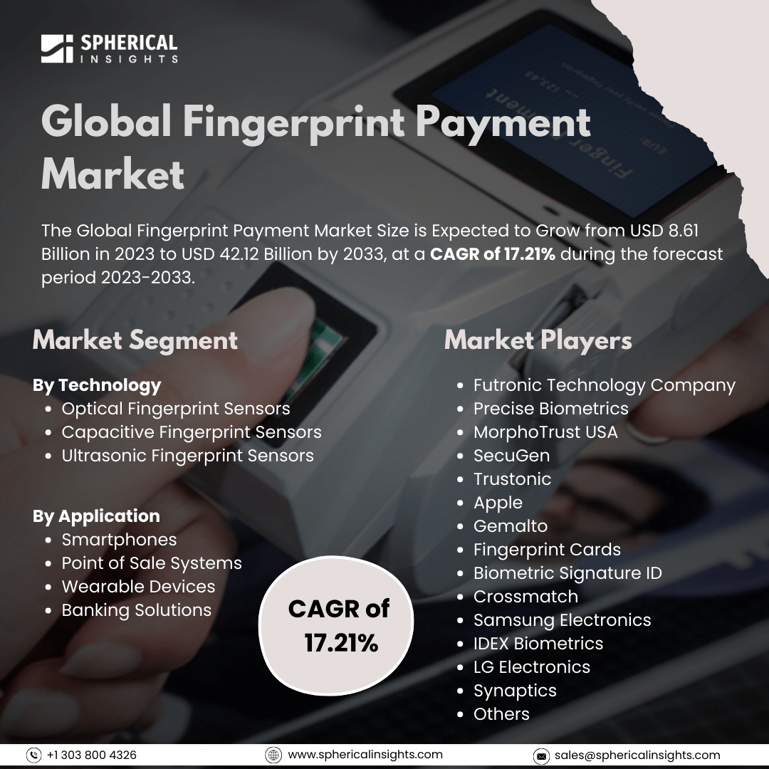Fingerprint Payment Market Size, Share, Analysis, Forecast 2033