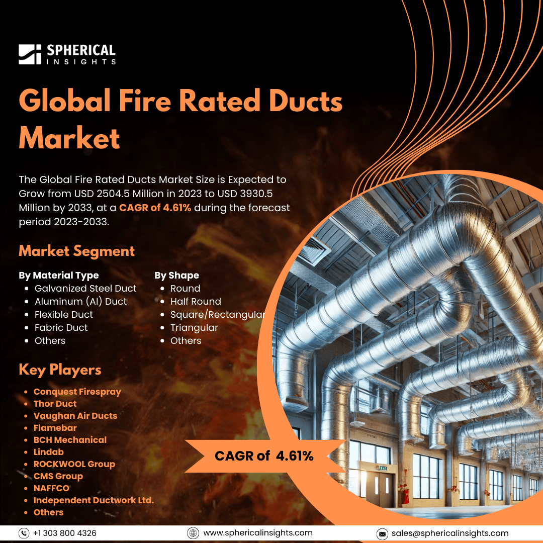 Fire Rated Ducts Market Size, Share, Growth and Forecast 2033