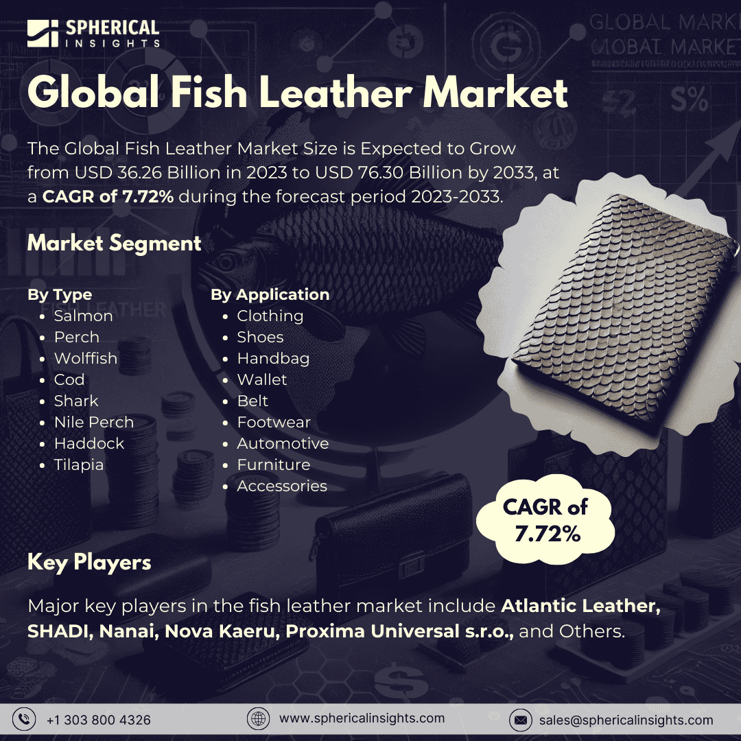 Fish Leather Market Size, Share, Trends, Analysis, forecast 2033