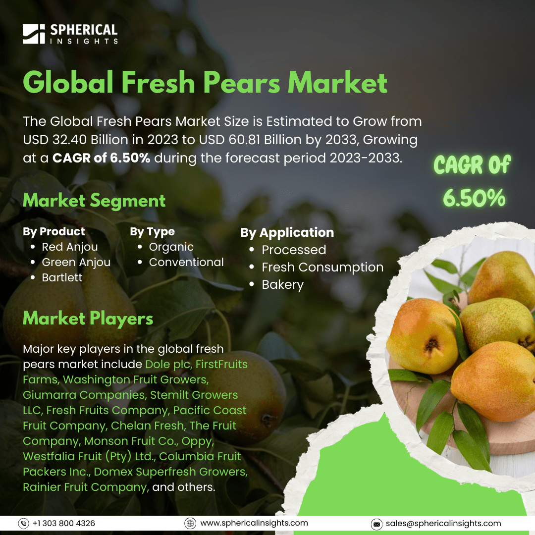 Fresh Pears Market Size, Share, Growth and Forecast 2033