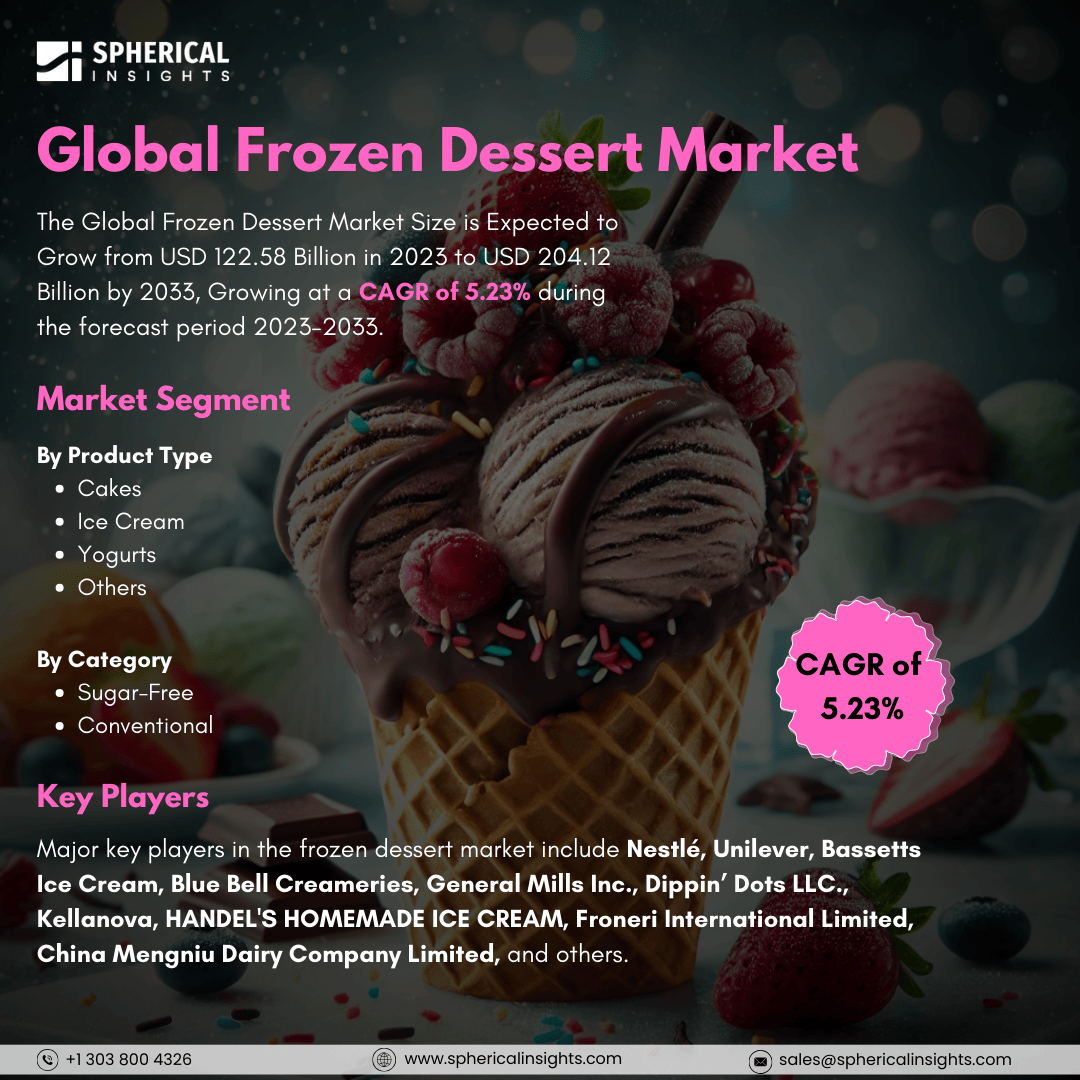 Frozen Dessert Market Size, Share, Trends and Forecast 2033