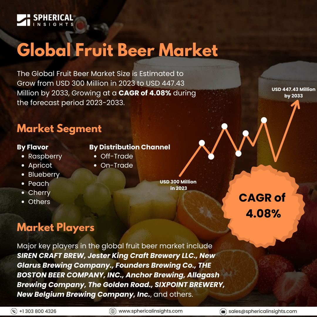 In Beer Market Craft Beer Market Global Forecast 2024 2030, By Type