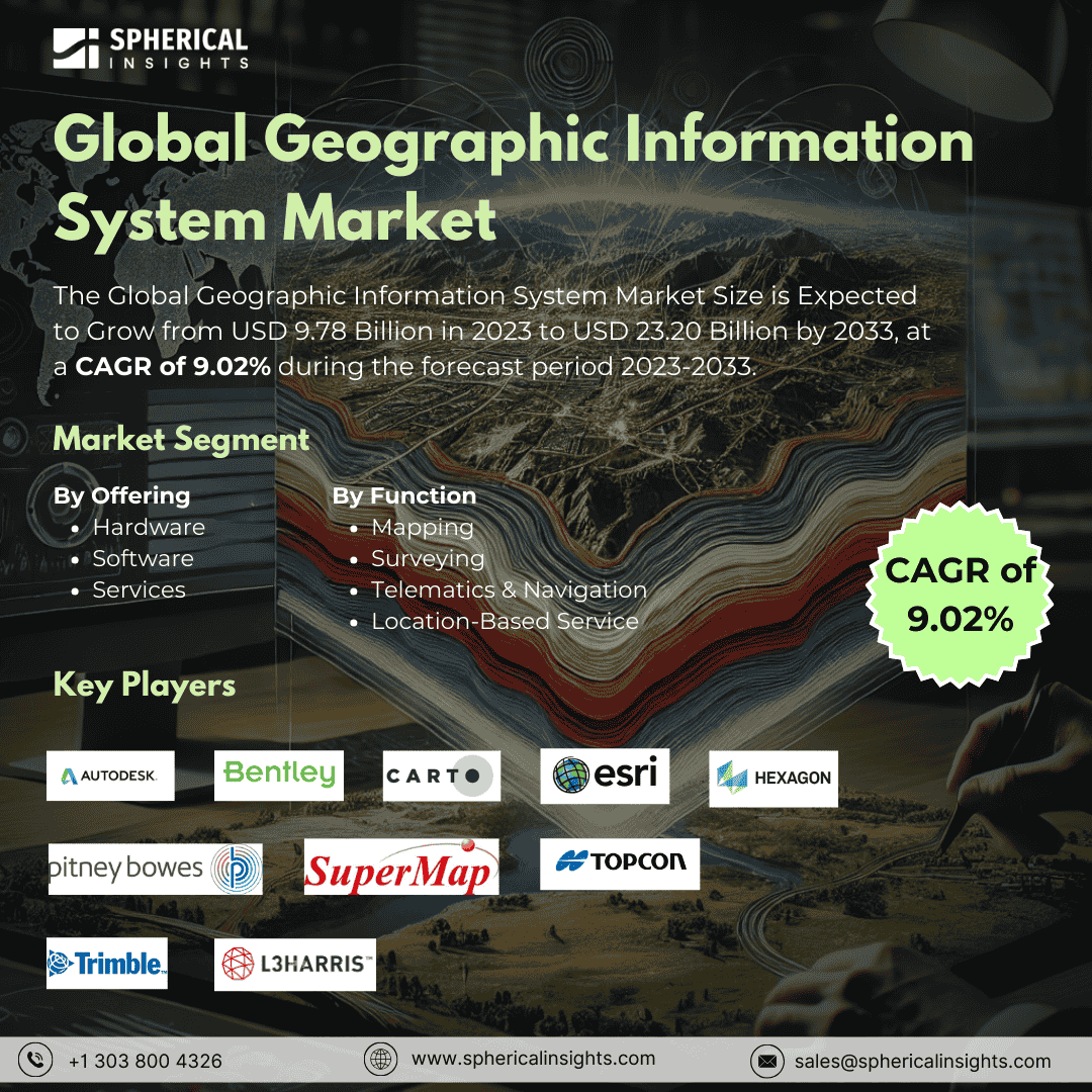 Geographic Information System Market Size, Share, Forecast 2033