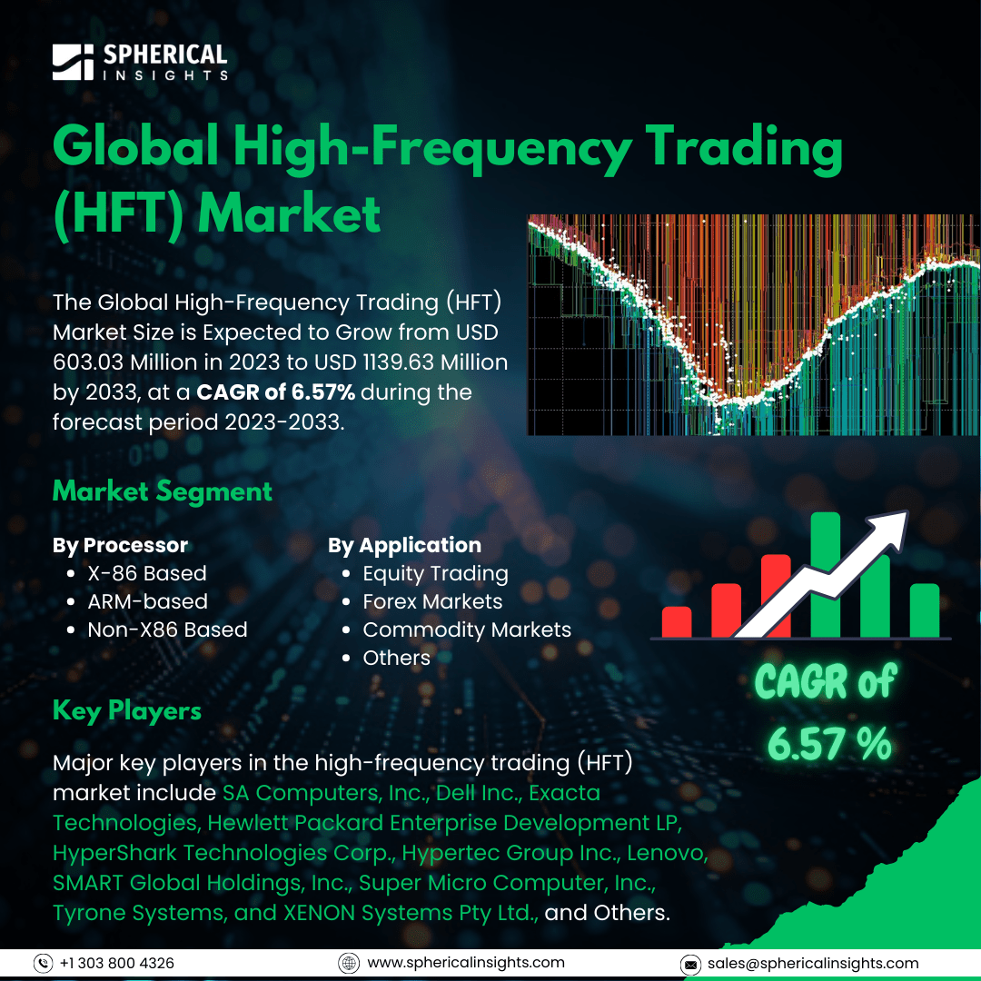 High-Frequency Trading (HFT) Market Size, Share, Forecast 2033