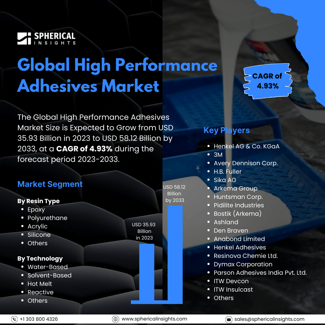 Our Insights | Market Report | Spherical Insights & Consulting