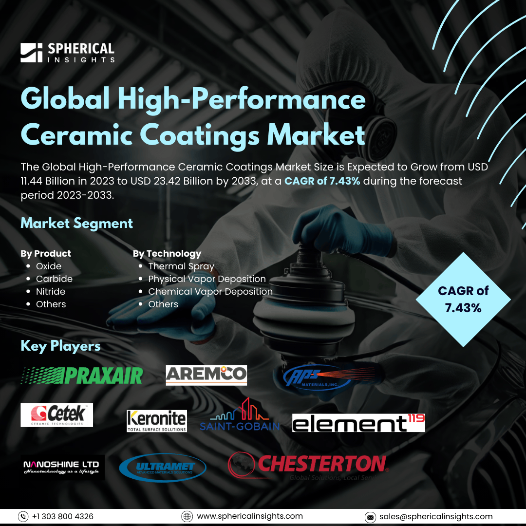 High-Performance Ceramic Coatings Market Size, Insight 2033