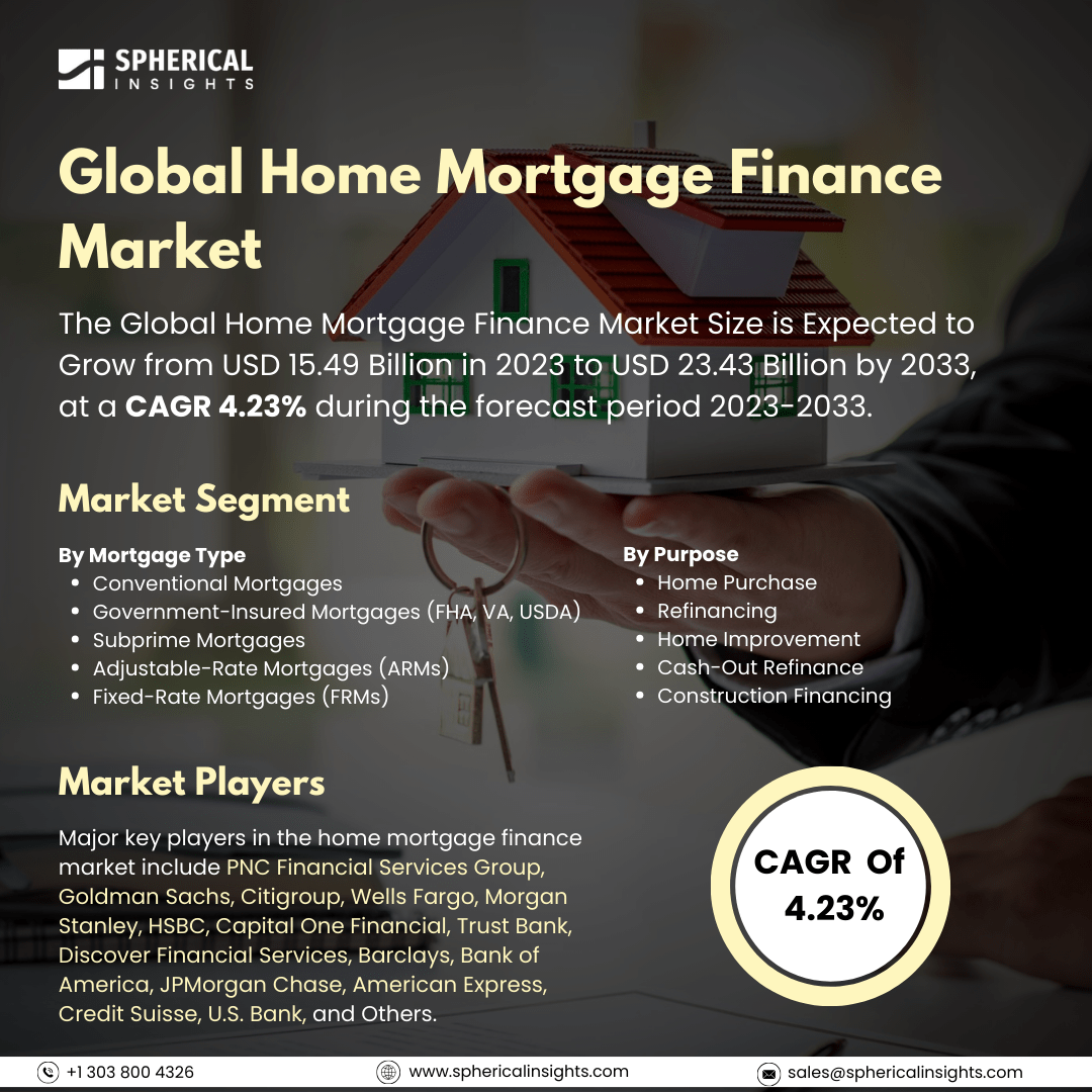 Our Insights | Market Report | Spherical Insights & Consulting