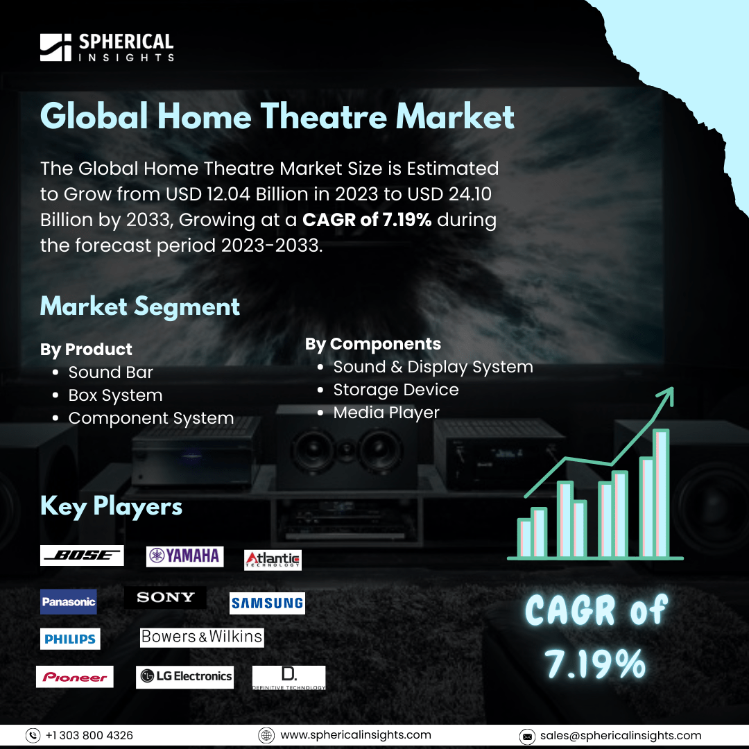 Our Insights | Market Report | Spherical Insights & Consulting