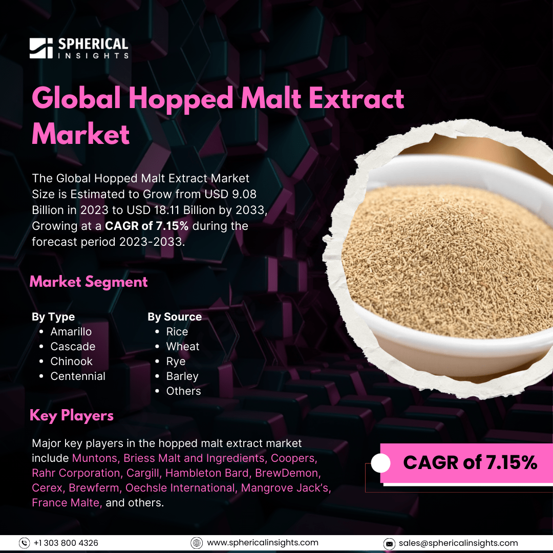 Hopped Malt Extract Market Size, Share, Trends, Forecast 2033