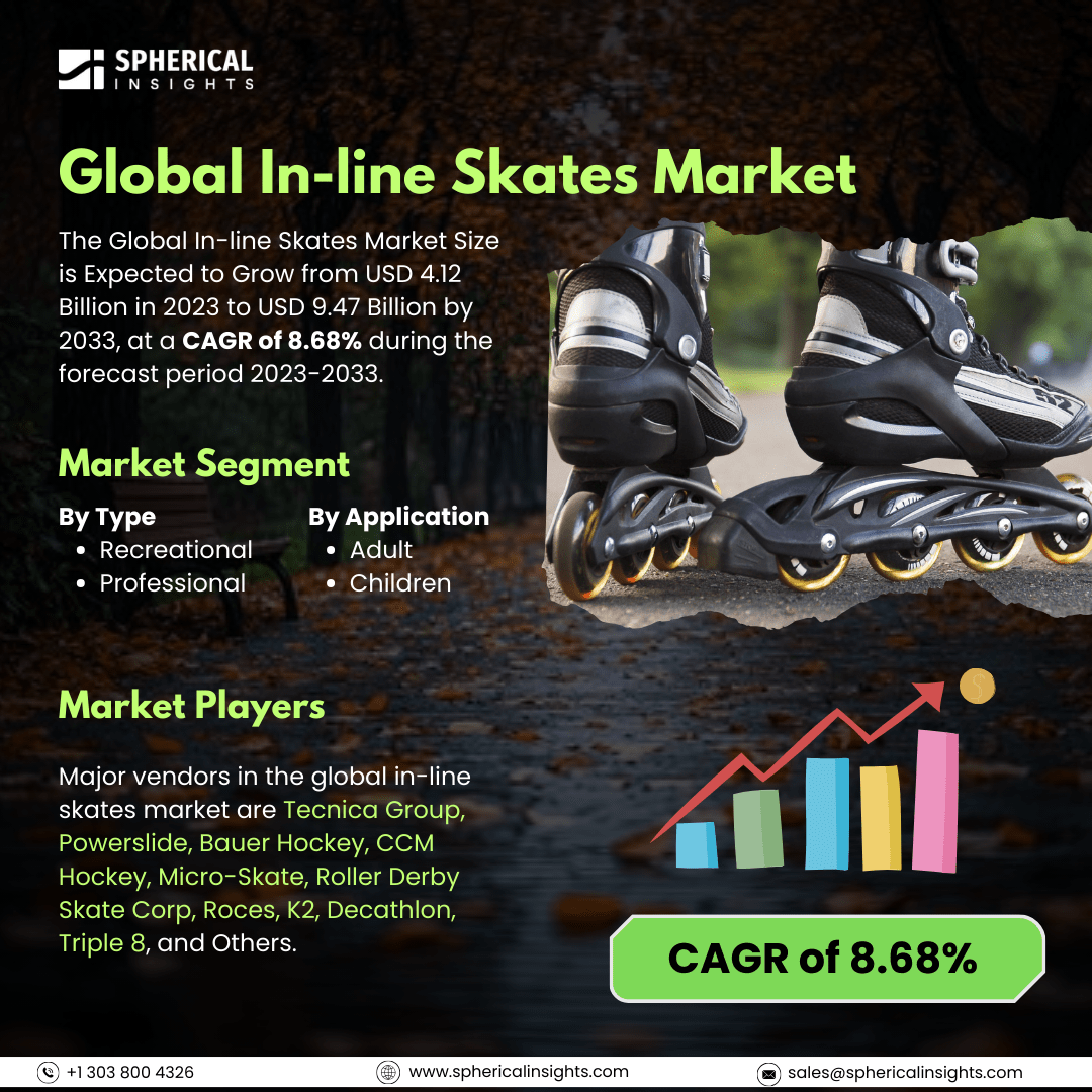 Our Insights | Market Report | Spherical Insights & Consulting