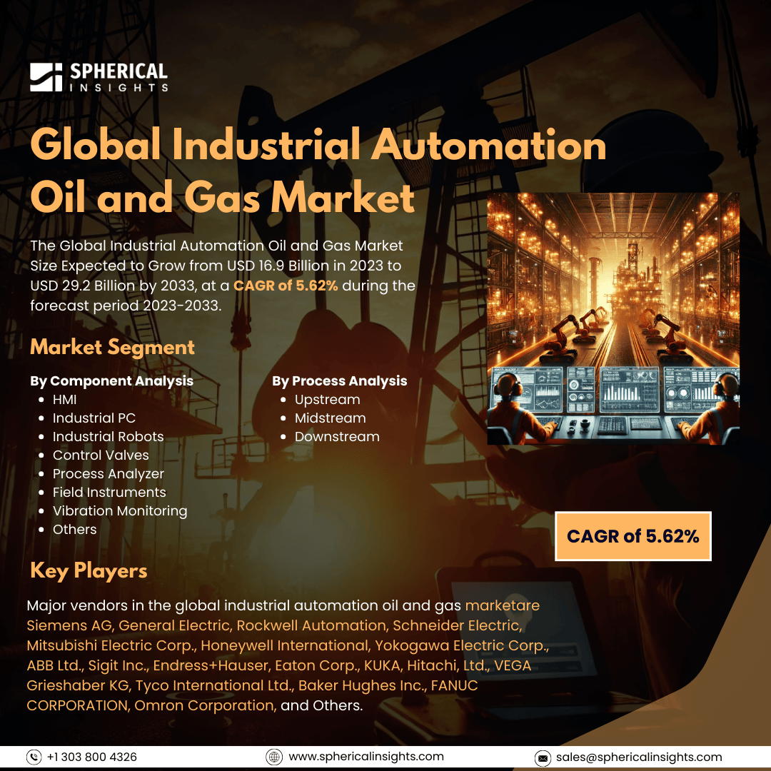 Industrial Automation Oil and Gas Market Size, share, Insight 2033